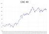 CAC 40 : Cours, Liste et Évolution de l'Indice CAC 40