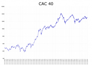 CAC 40 : Cours, Liste et Évolution de l'Indice CAC 40