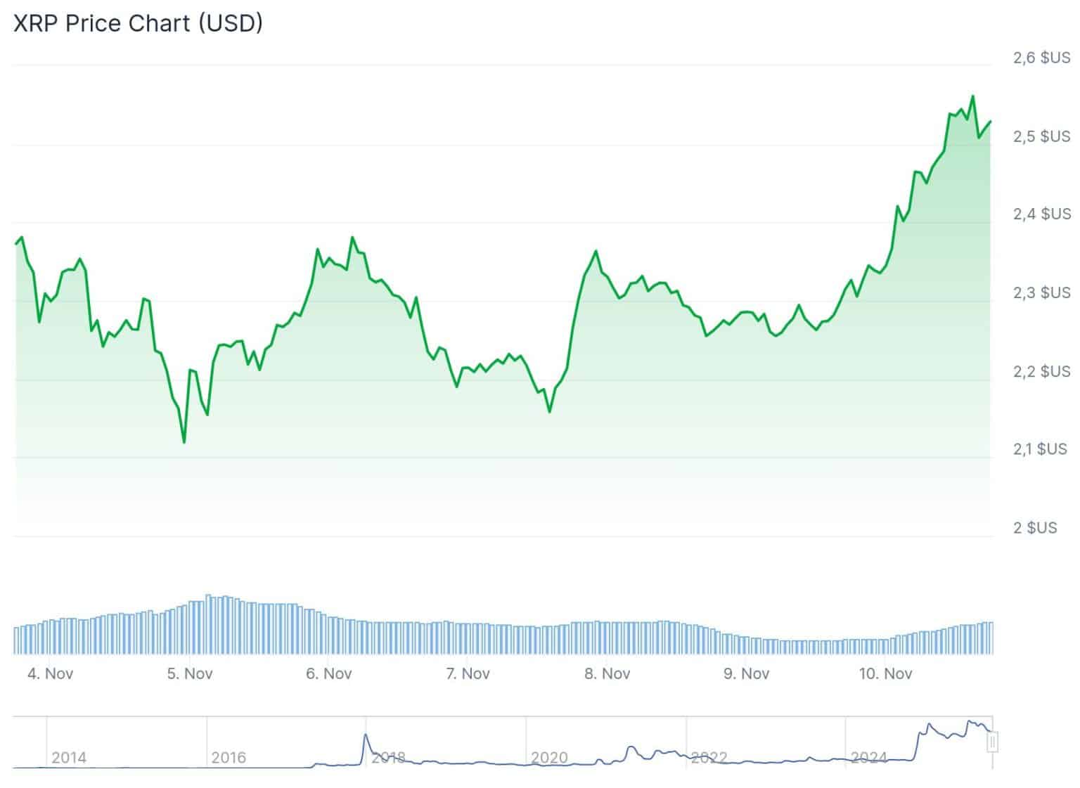 XRP s’envole : 11 ETF repérés sur le site du DTCC