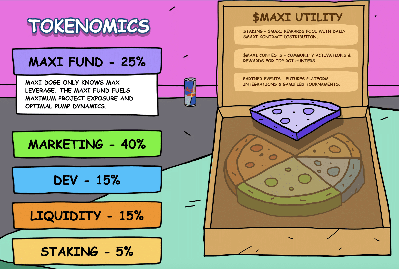 Après le Bitcoin et SPX, Maxi Doge devient le futur DOGE destiné aux ...